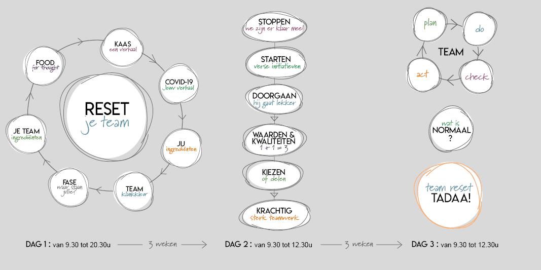 Reset je team - Talent International